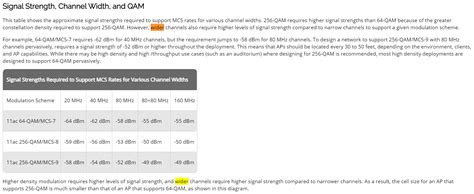 Minimum Recommended Rssi Wireless Access