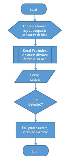 Research Design Tool Design In The Creation And Testing Of Tools Download Scientific Diagram