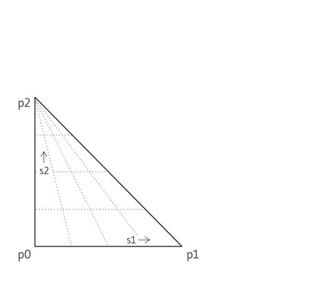 Zone Create2d Command — Itasca Software 90 Documentation