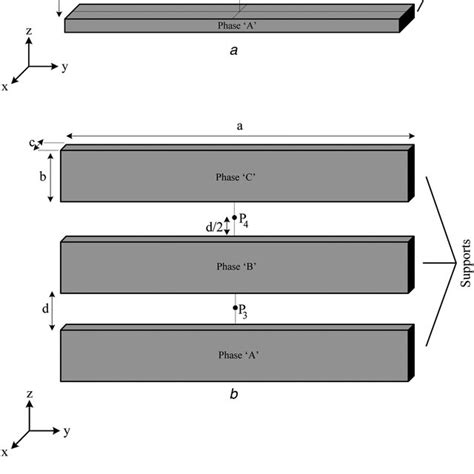arrangements of three phase busbar systems a type a b type b c