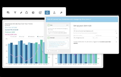 How Machine Learning Fuels The Modern Data Science Stack Domo