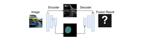 论文笔记 FCNFully Convolutional Networks 知乎