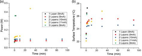 The Effect Of Layers Of Embedding Of Pla On The Electrical Download Scientific Diagram
