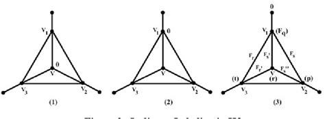 Figure 1 From Fibonacci And Super Fibonacci Graceful Labeling Of Some Graphs Semantic Scholar