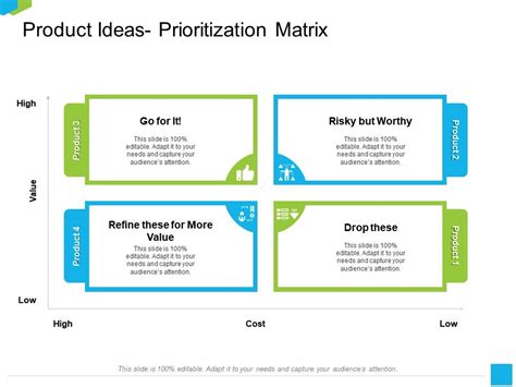 Product Ideas Prioritization Matrix Drop These Ppt Powerpoint Presentation Deck Presentation