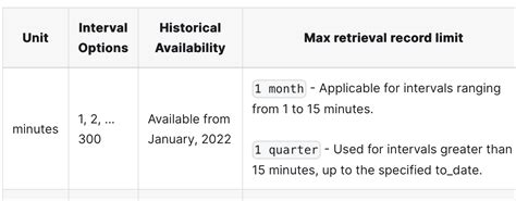 Historical Data V3 Gives Error Trading Upstox Community