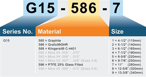 Series G15 Flat Gauge Glass Gaskets On John C Ernst Co Inc