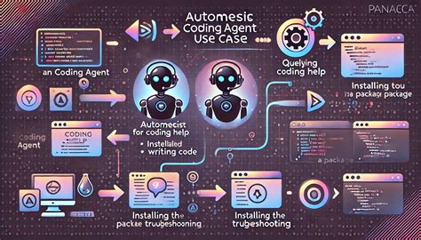 Autonomous Ai Coding Agent Panacea