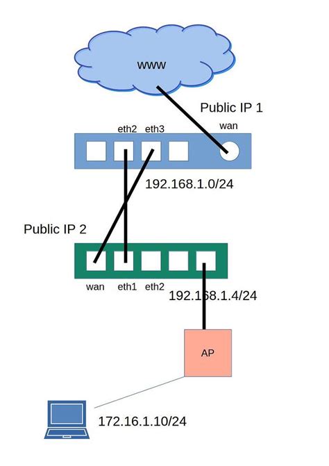 replacing isp router s dhcp installing and using openwrt openwrt forum
