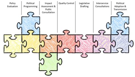 Navigating The Early Stages Of Eu Law Making Fabian Bohnenberger