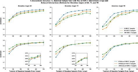 Systematic Training And Testing For Machine Learning Using