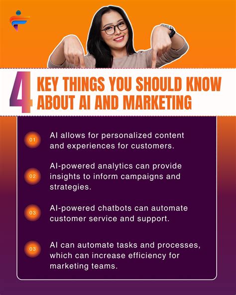 Fiza Khalid On Linkedin Finamsolutions Ai Marketing