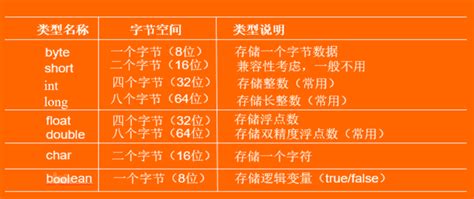 Java基础2 Csdn博客