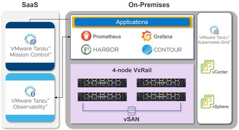 Running Kubernetes On Vmware Hotsell