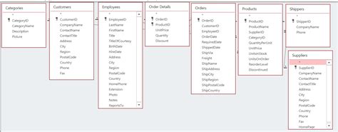 Solved Create The Following Sql Server Queries That Access