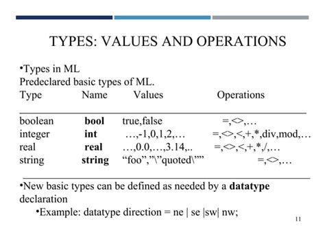 Elements Of Functional Programming Ppt