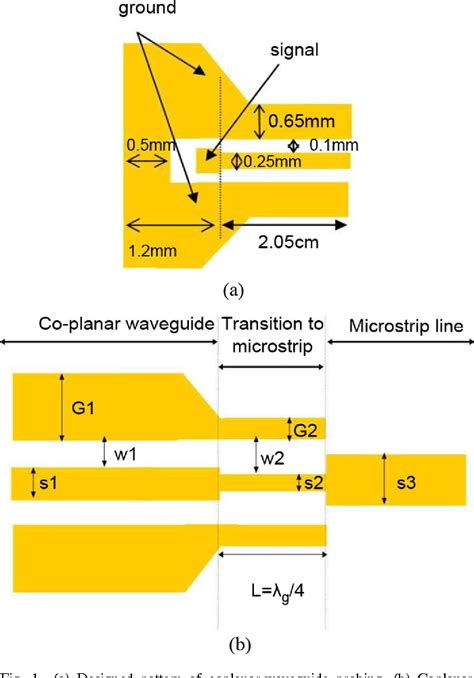 Figure 1 From Conformal Ink Jet Printed C Band Phased Array Antenna
