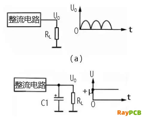 A Comprehensive Guide To Filter Circuits Essential Knowledge For