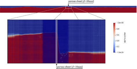 Snapshot And Close Up Of The Wave Structure Interaction Including Mesh Download Scientific
