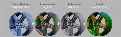 Reverse Engineering → Nxt3d