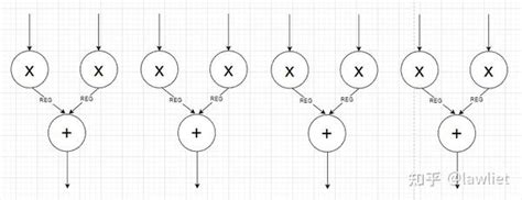 计算机体系结构：脉动阵列 知乎