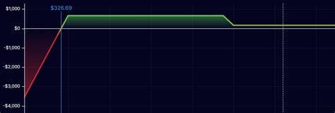 Modeling The Black Scholes Merton Bsm Model In Python By Piotr Szymanski Python In Plain