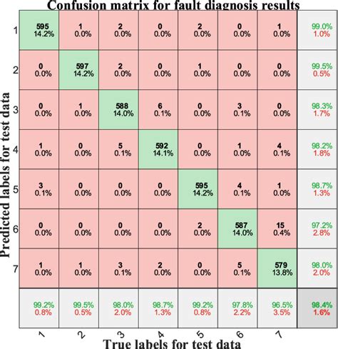 Figure 11 From Improved Pso Svm Based Fault Diagnosis Algorithm For