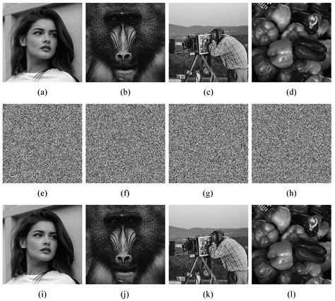 Entropy Free Full Text Fast And Secure Image Encryption Algorithm