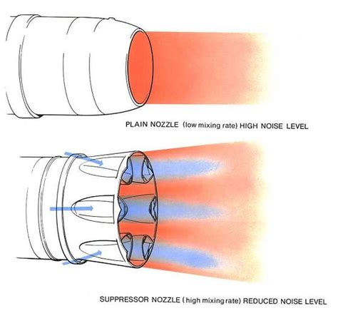 Jet Engine Noise Reduction
