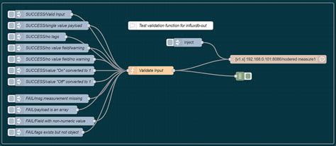 Node Red Writing On Influxdb Node Red Home Assistant Community