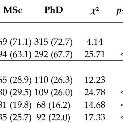 Babe Mental Health By Sex For Continuous Variables Download Scientific Diagram