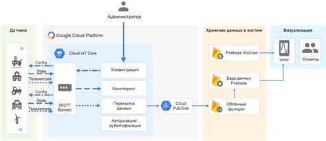 Esp32 от Espressif Часть 1 Определяем присутствие человека