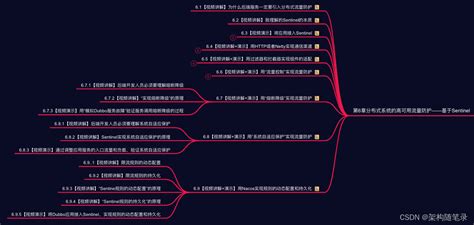 Springcloudalibaba微服务架构实战派上下册配套学习视频来啦！《spring Cloud Alibaba 微服务架构实战派上