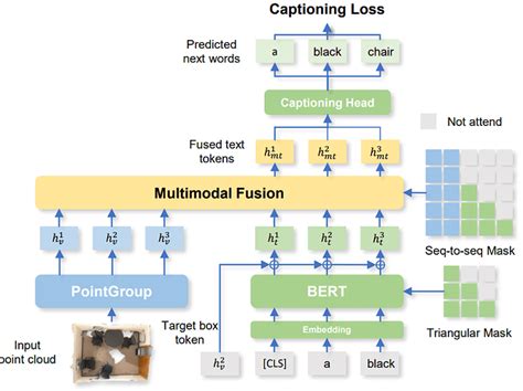 Multi Modal Fusion Transformer Vision PyTorch Forums
