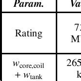 Parameters Of The Analysed EDF Power Transformer Download Scientific Diagram