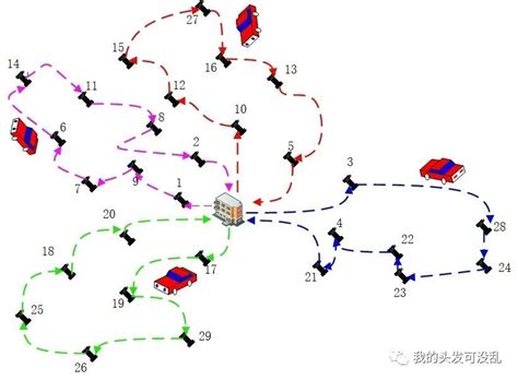 matlab求解tsp tsp问题、mtsp问题建模及求解（matlab） csdn博客