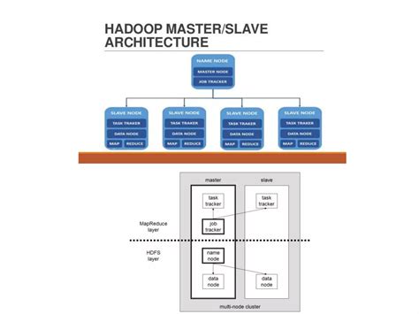 Hadoop And Their Ecosystem Ppt Pptx