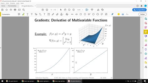 Deep Learning L05 Aprendizado Com Gradiente Descendente Part2 Youtube