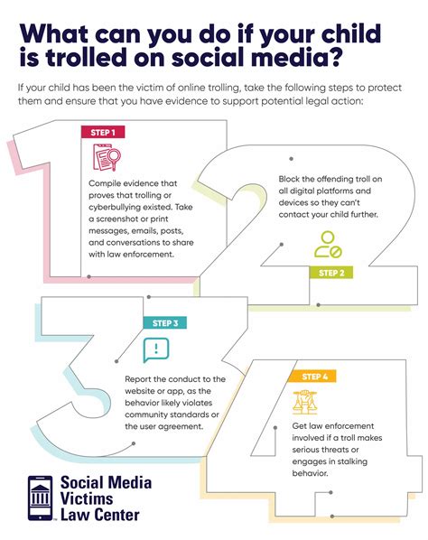 What Is Trolling On Social Media Social Media Victims Law Center