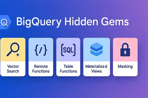 Bigquery Qualify Clause Towards Cleaner Sql Queries By Matteo Bennio