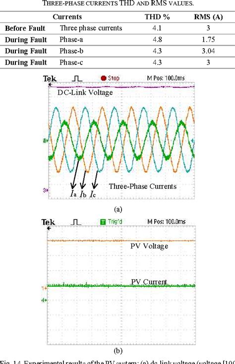 Table Iv From Control Strategy For Three Phase Grid Connected Pv Inverters Enabling Current