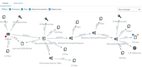 Example Threat Graph Walkthrough Recommended Reads Sophos Central