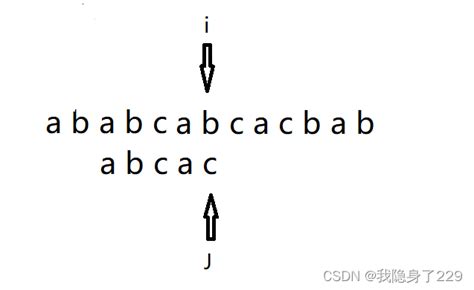 寻找子串算法 (kmp,hash匹配) Csdn博客 寻找子串算法 (kmp,hash匹配) Csdn博客