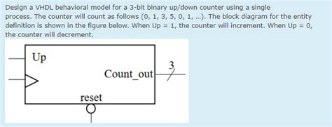 Solved Design A Vhdl Behavioral Model For A 3 Bit Binary