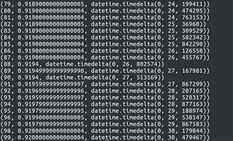 Gpu和cpu服务器测试mnist手写数字集 Zhiweis Blog