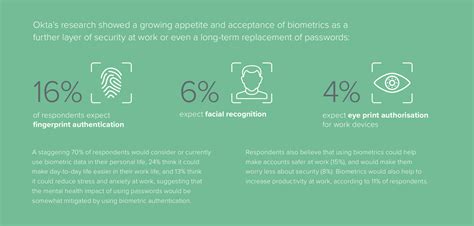 The Passwordless Future Okta Australia