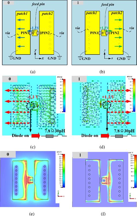 Figure 3 From Low Profile Dynamic Patch Antenna Array With High Intensity Radiation Fields Hirf
