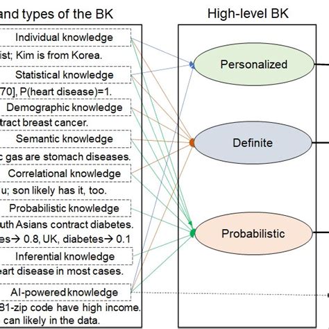 High Level Taxonomy Of BK I E General And AI Based And