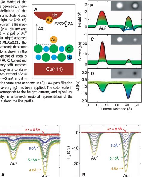 Figure 1 From Leo Gross Noncontact Atomic Force Microscopy Measuring