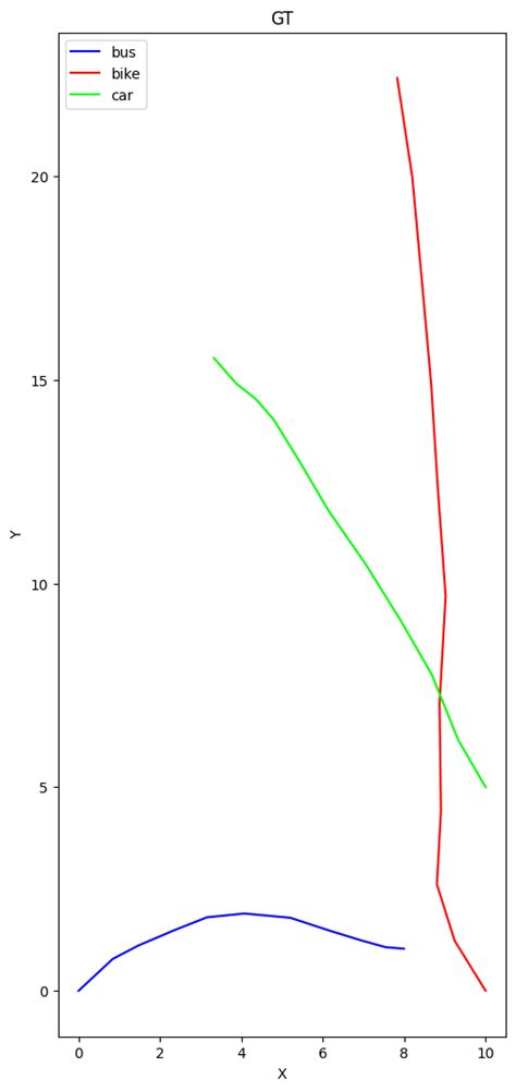 Disjoint Tracking And Classification — Stone Soup 17 Documentation